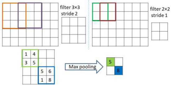 Gaussian Mixture with Max Expectation Guide for Stacked Architecture of ...
