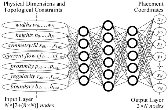 Electronics | Free Full-Text | Differentiable Constraints’ Encoding for ...