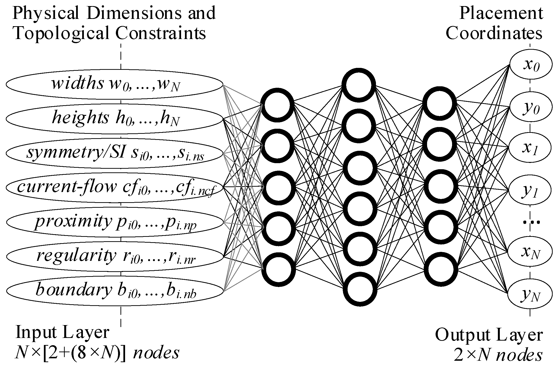 Electronics | Free Full-Text | Differentiable Constraints’ Encoding for Gradient-Based Analog ...