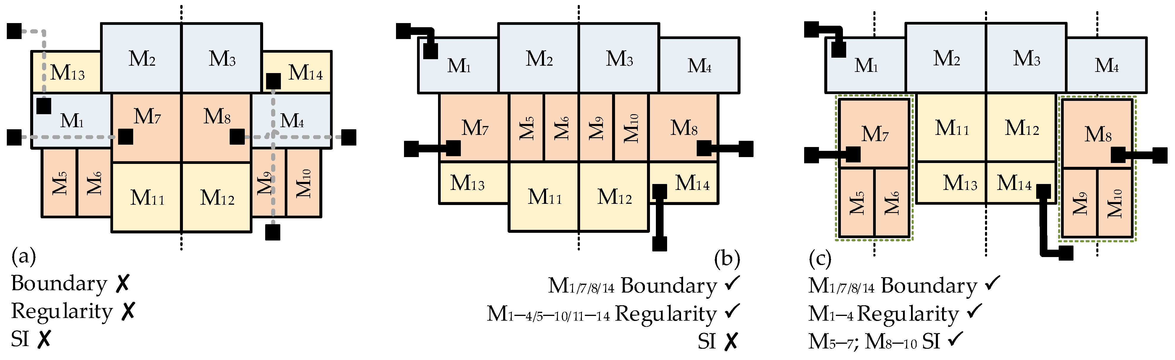 Electronics | Free Full-Text | Differentiable Constraints’ Encoding for Gradient-Based Analog ...
