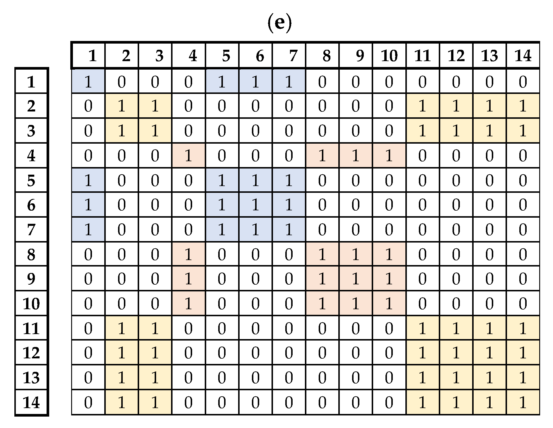 Electronics | Free Full-Text | Differentiable Constraints’ Encoding for Gradient-Based Analog ...