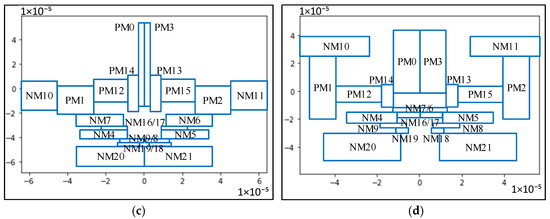 Electronics | Free Full-Text | Differentiable Constraints’ Encoding for Gradient-Based Analog ...