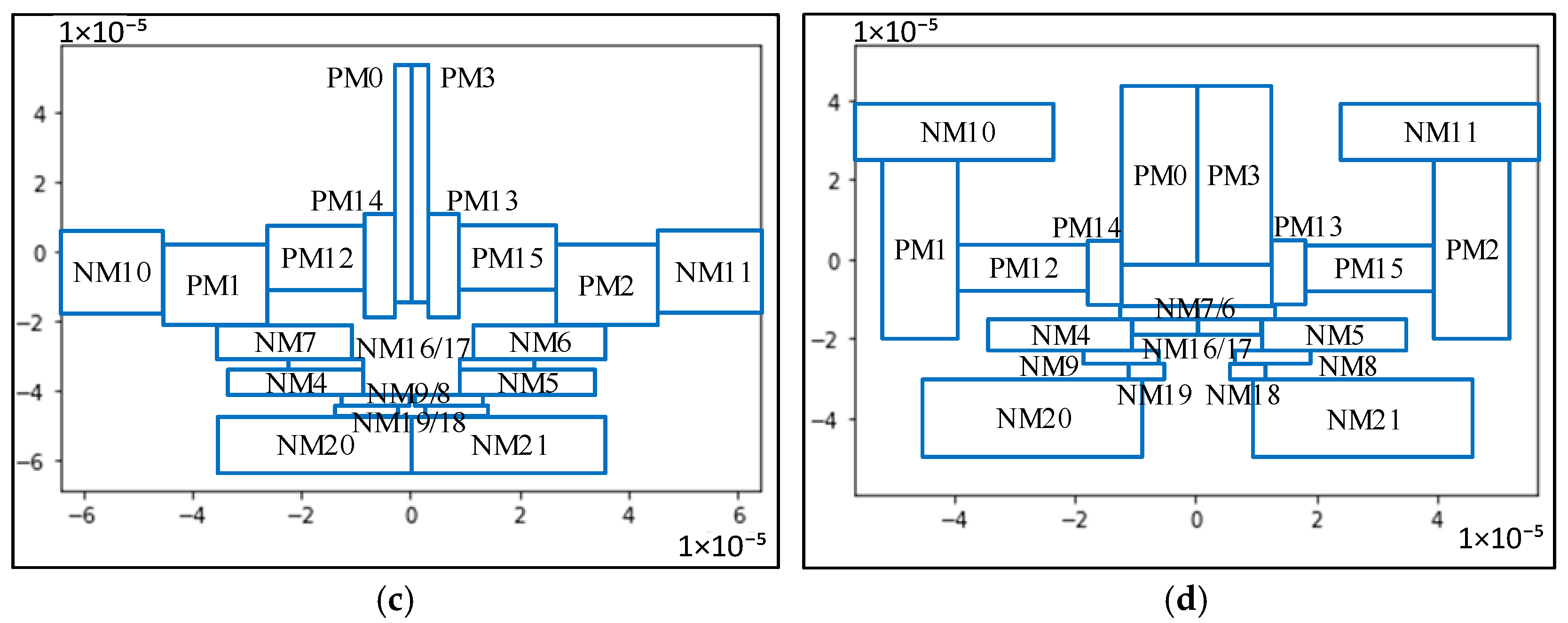 Electronics | Free Full-Text | Differentiable Constraints’ Encoding for Gradient-Based Analog ...