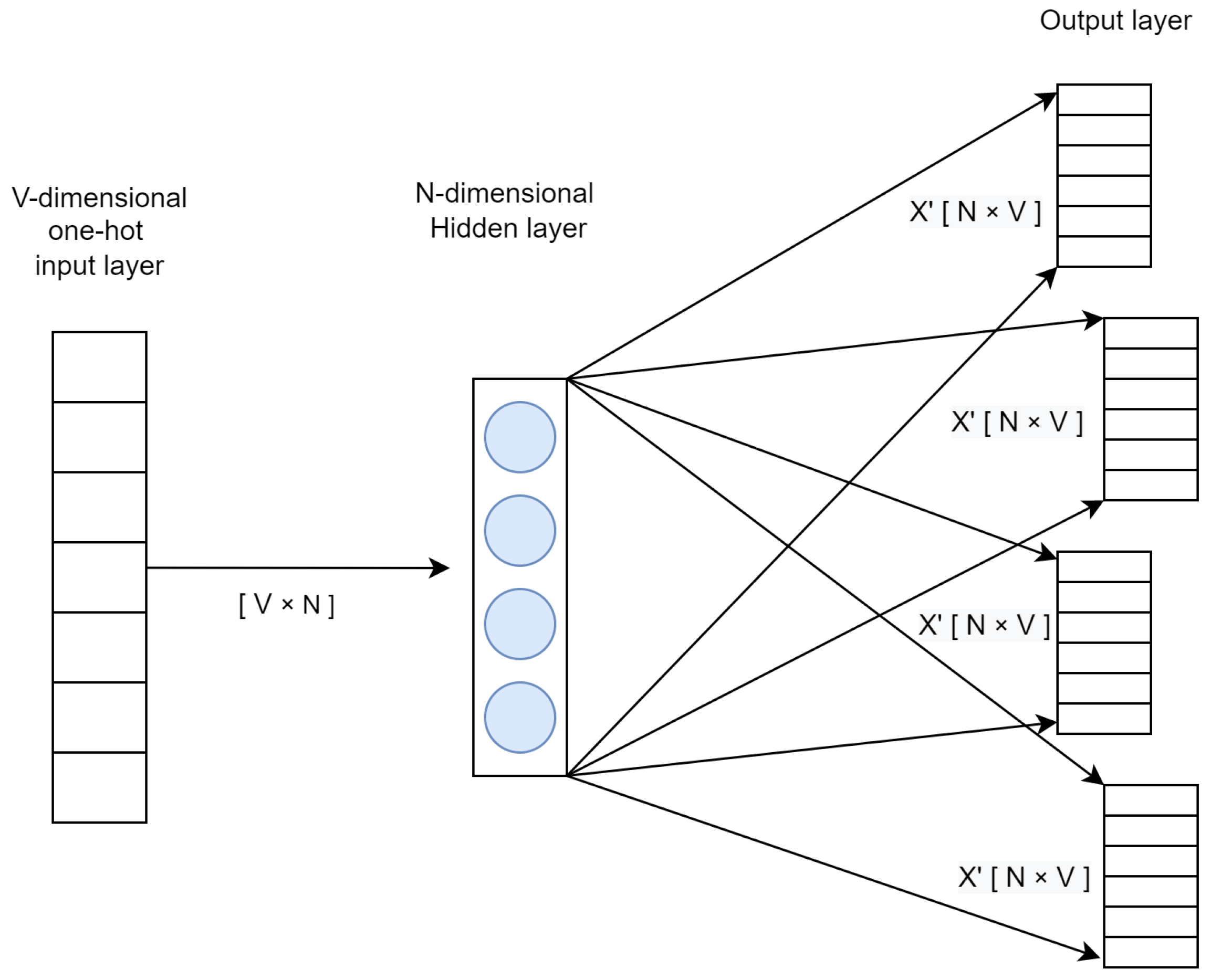 SHO-CNN: A Metaheuristic Optimization of a Convolutional Neural Network for Multi-Label News ...