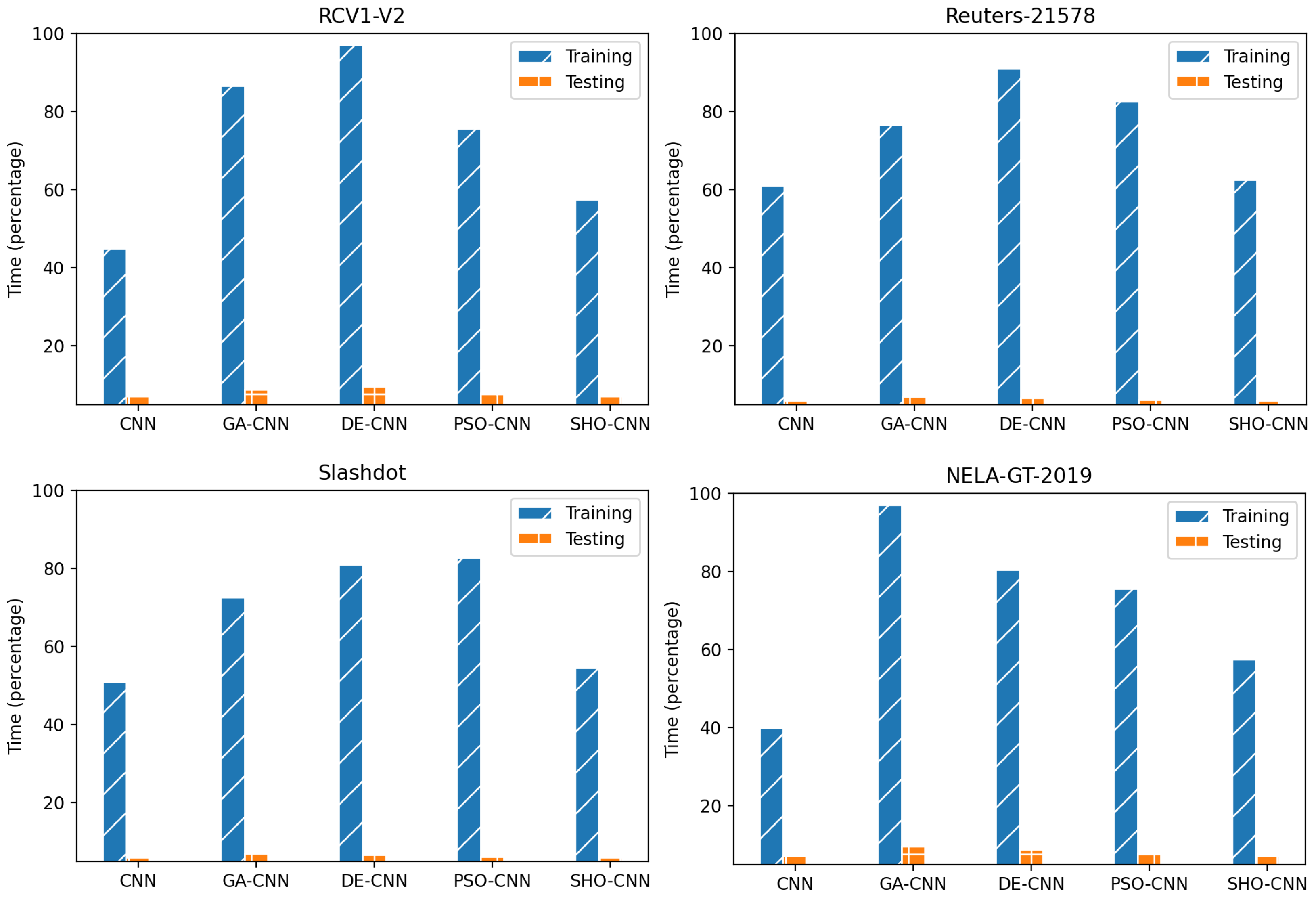 SHO-CNN: A Metaheuristic Optimization of a Convolutional Neural Network for Multi-Label News ...