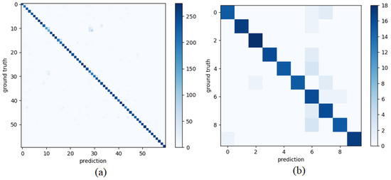 VW-SC3D: A Sparse 3D CNN-Based Spatial–Temporal Network with View Weighting for Skeleton-Based ...