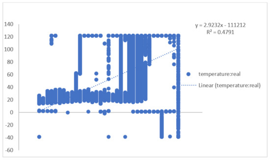 Detection of Hello Flood Attacks Using Fuzzy-Based Energy-Efficient Clustering Algorithm for ...