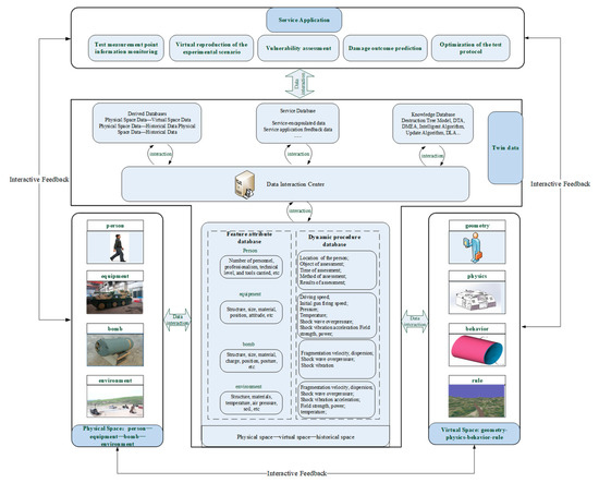 On the Architecture and Key Technology for Digital Twin Oriented to ...
