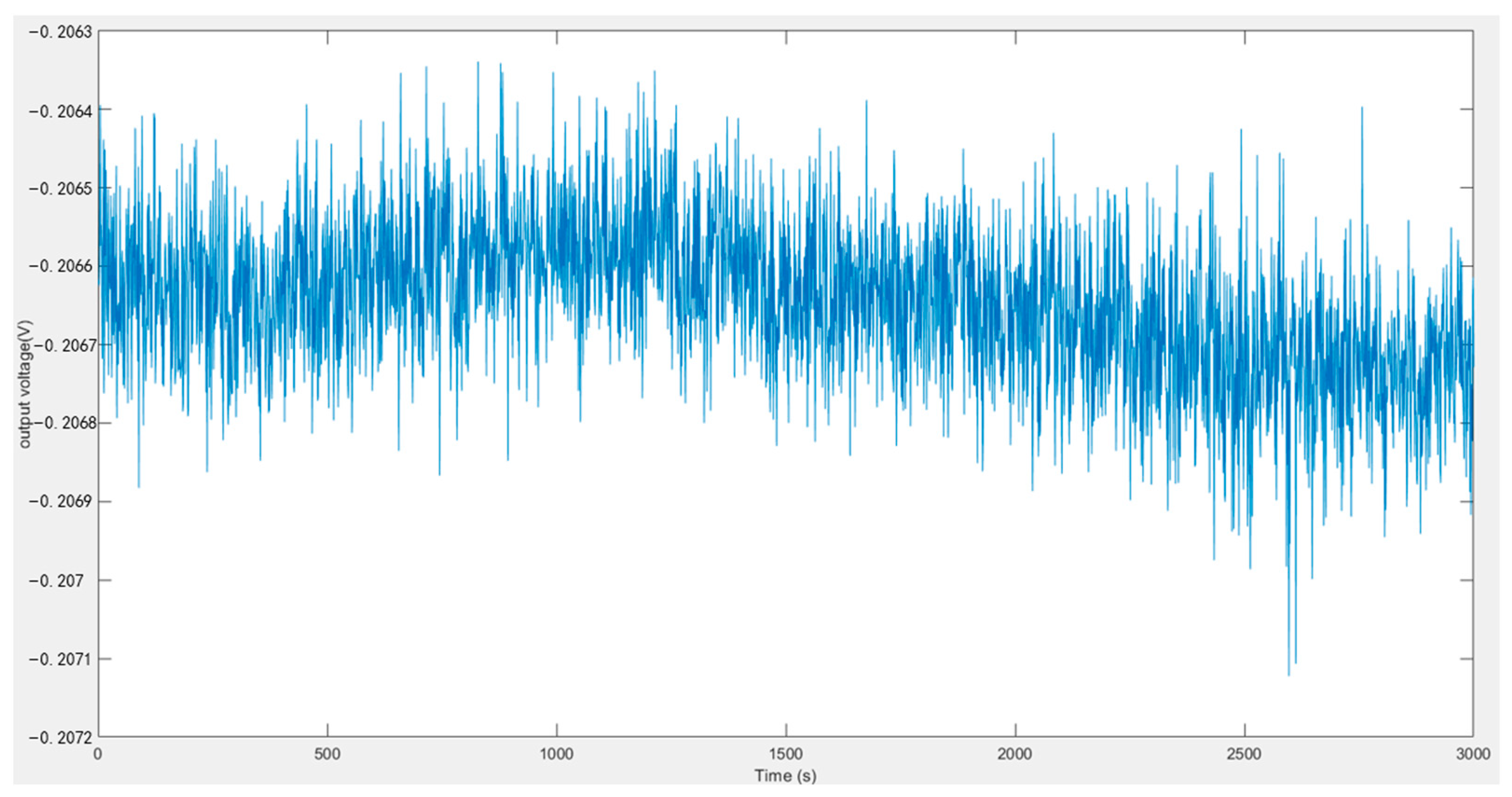 Design and Experiment for N = 3 Wineglass Mode Metal Cylindrical ...