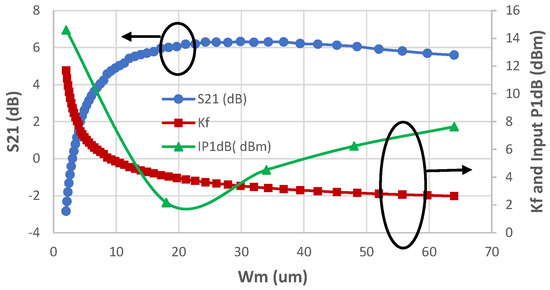Parasitic-Aware Simulation-Based Optimization Design Tool for Current ...