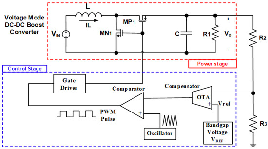 Integrated 0.35-µm CMOS Control Circuits for High-Performance Voltage Mode DC–DC Boost Converter