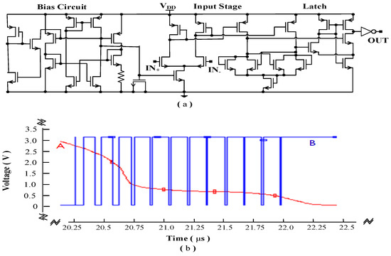 Integrated 0.35-µm CMOS Control Circuits for High-Performance Voltage ...