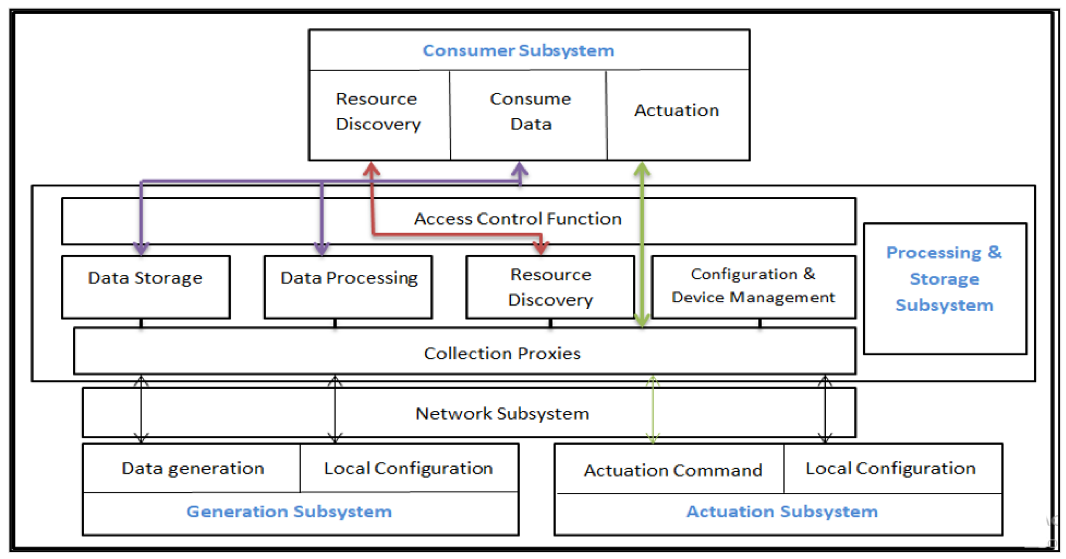 Electronics | Free Full-Text | Blockchain Federated Learning for In ...
