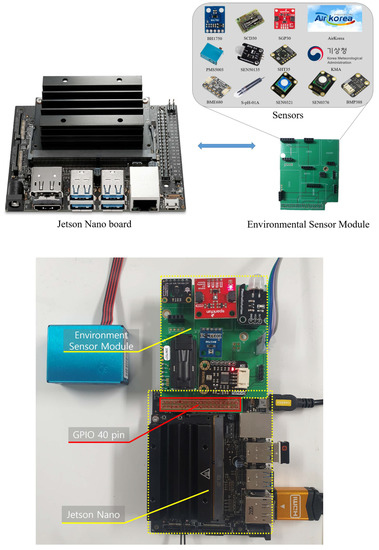 An Indoor Multi-Environment Sensor System Based on Intelligent Edge ...