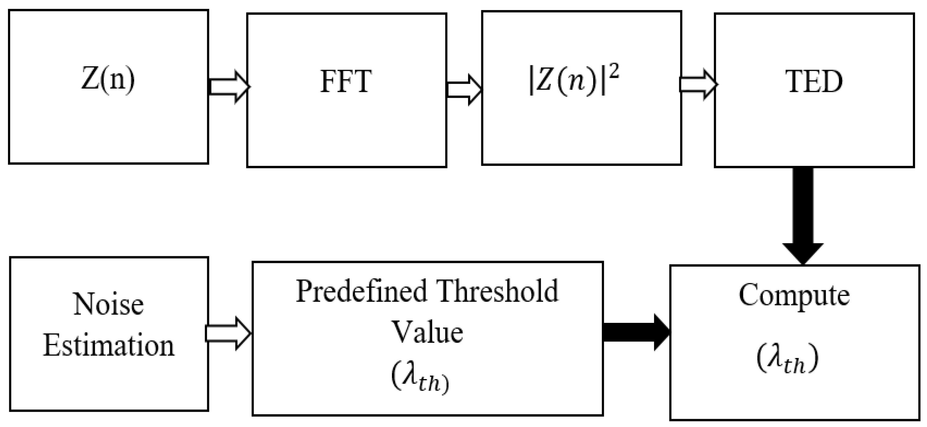 Electronics Free Full Text Analysis Of Hybrid Spectrum Sensing For 5g And 6g Waveforms