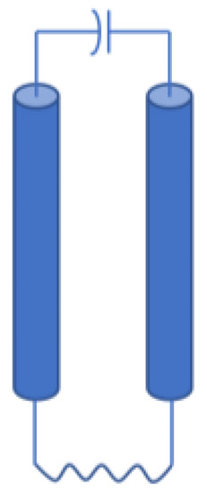 Design of a New Capacitive Load Cross-Coupled Cavity Filter