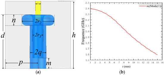 Design of a New Capacitive Load Cross-Coupled Cavity Filter