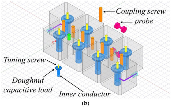 Design of a New Capacitive Load Cross-Coupled Cavity Filter