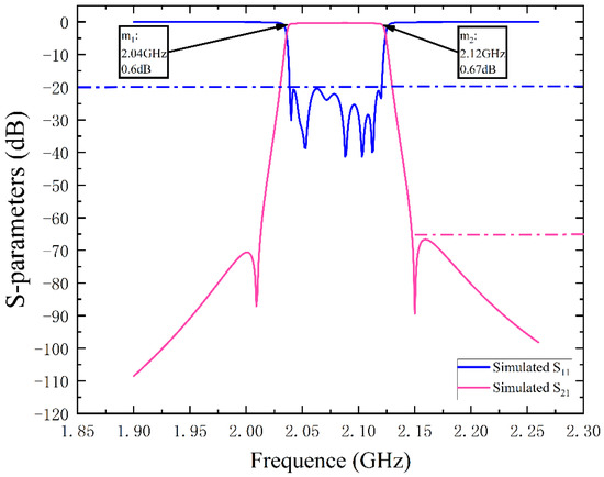 Design of a New Capacitive Load Cross-Coupled Cavity Filter