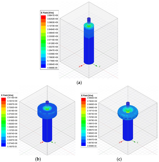 Design of a New Capacitive Load Cross-Coupled Cavity Filter