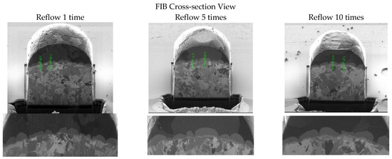 Fabrication of 30 µm Sn Microbumps by Electroplating and Investigation ...