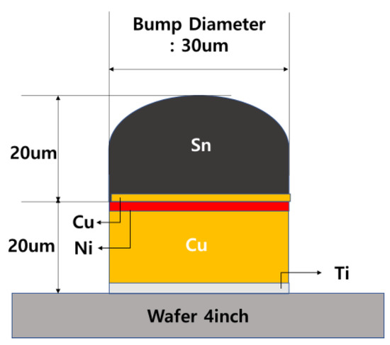 Fabrication of 30 µm Sn Microbumps by Electroplating and Investigation ...