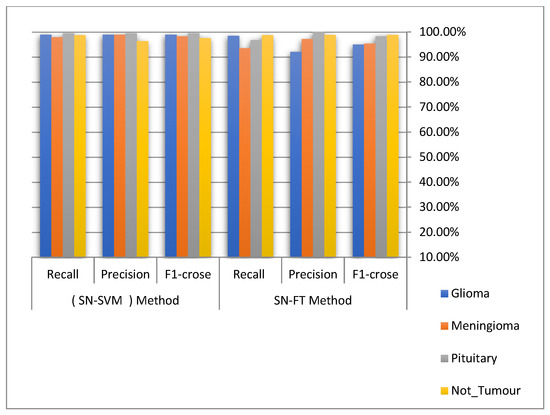 A Novel Approach for Classifying Brain Tumours Combining a SqueezeNet ...