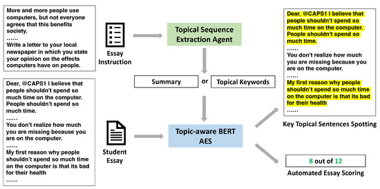 Beyond Benchmarks: Spotting Key Topical Sentences While Improving ...