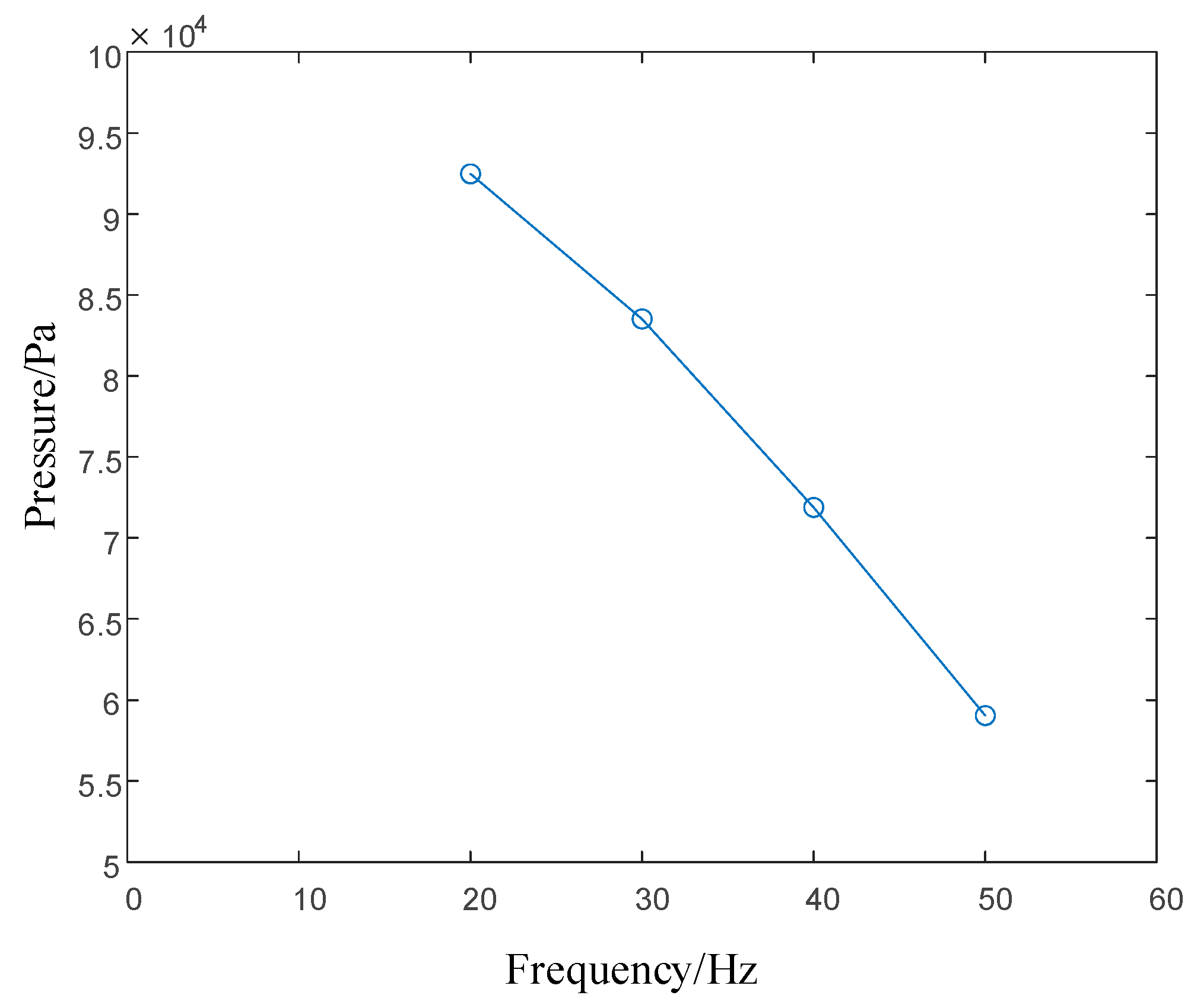 Electronics | Free Full-Text | Modeling and Analysis of the Soil Vapor ...