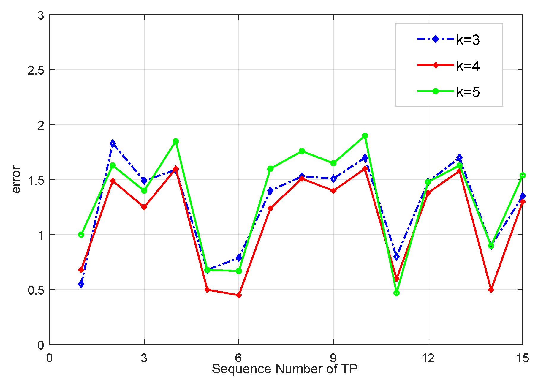Electronics | Free Full-Text | Cluster-Based JRPCA Algorithm for Wi-Fi ...