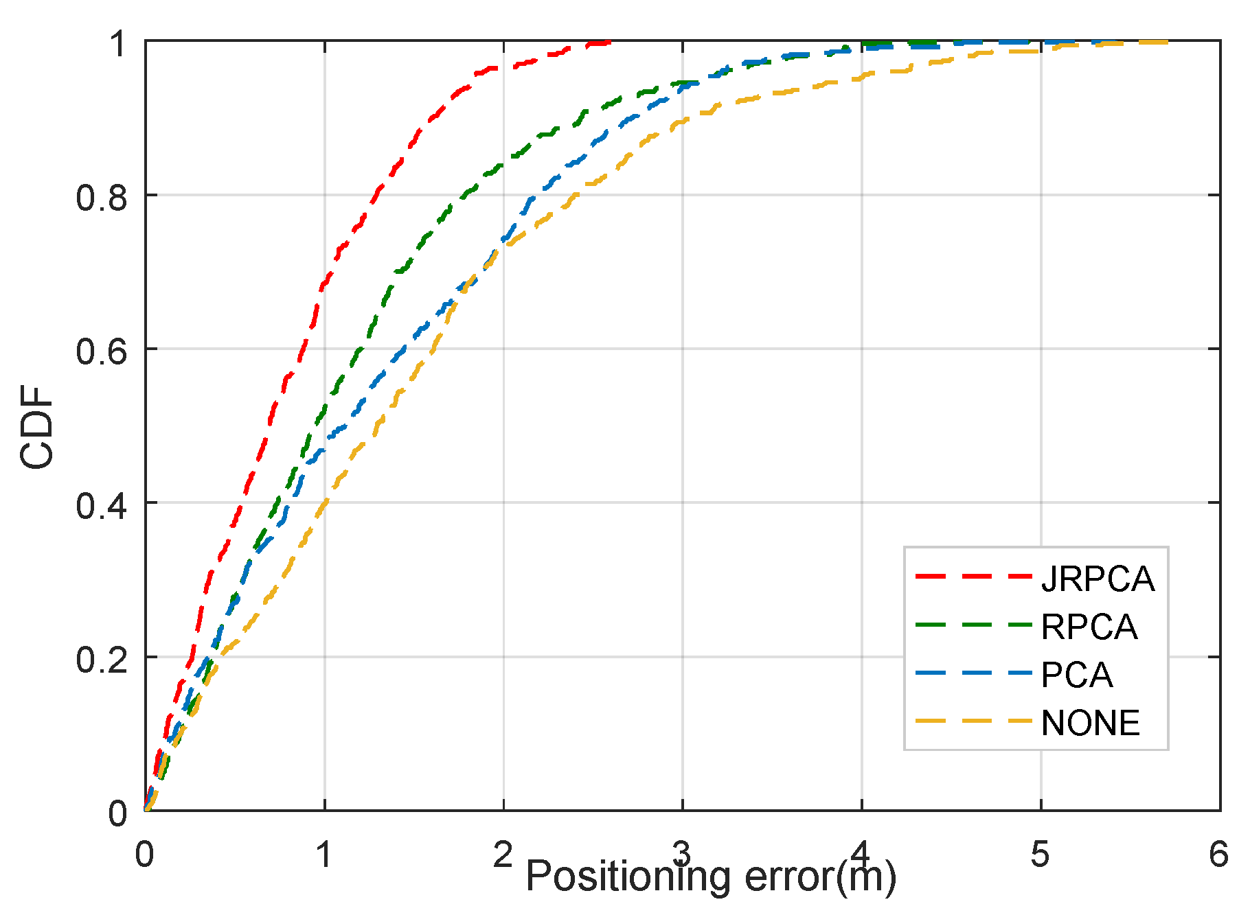 Cluster-Based JRPCA Algorithm for Wi-Fi Fingerprint Localization