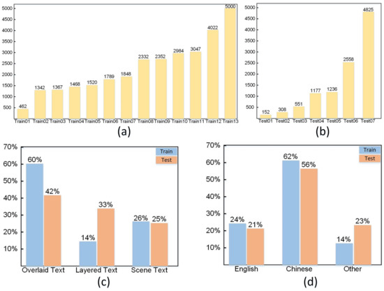 TextDC: Exploring Multidimensional Text Detection via a New Benchmark ...