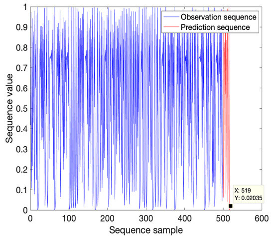 n-Dimensional Chaotic Time Series Prediction Method