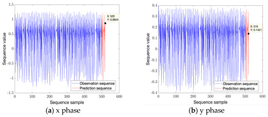 n-Dimensional Chaotic Time Series Prediction Method