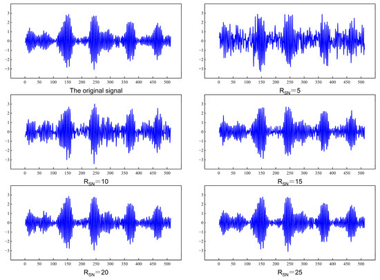 A Sparse Recovery Algorithm Based on Arithmetic Optimization
