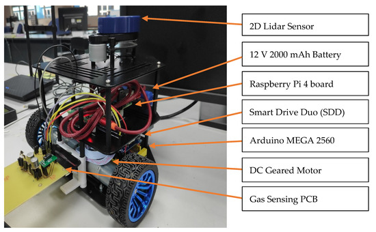 Mobile Robot Gas Source Localization Using SLAM-GDM with a Graphene-Based Gas Sensor