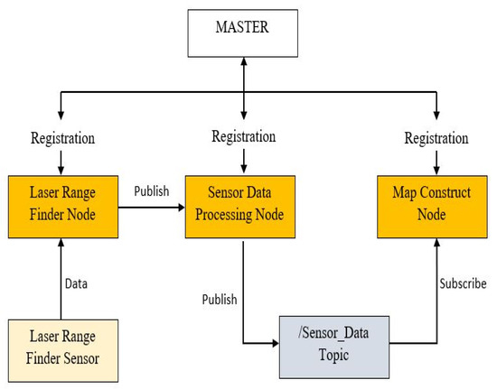 Mobile Robot Gas Source Localization Using SLAM-GDM with a Graphene-Based Gas Sensor