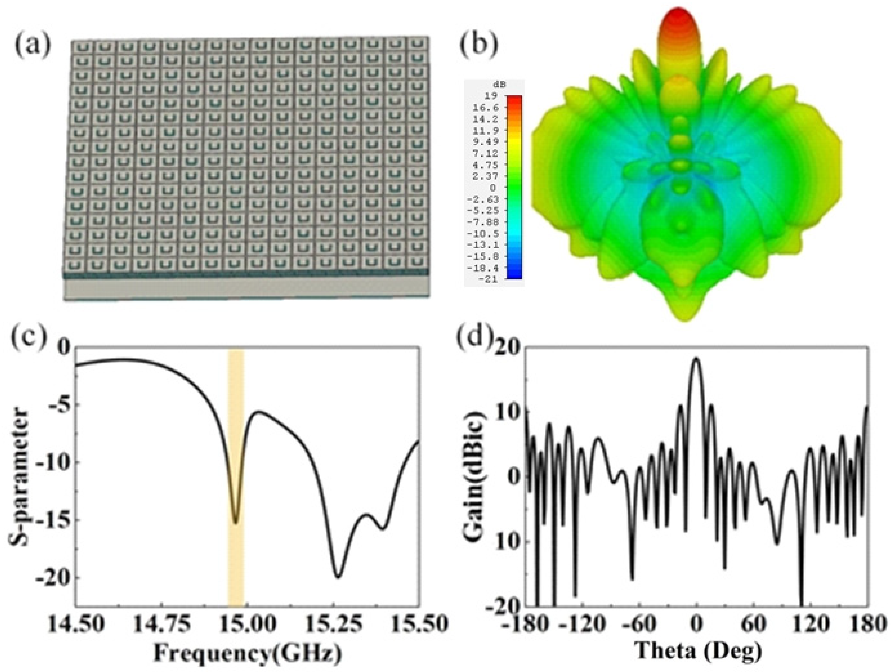 Dual Circular Polarization Fabry–Pérot Resonant Antennas Based on Meta ...