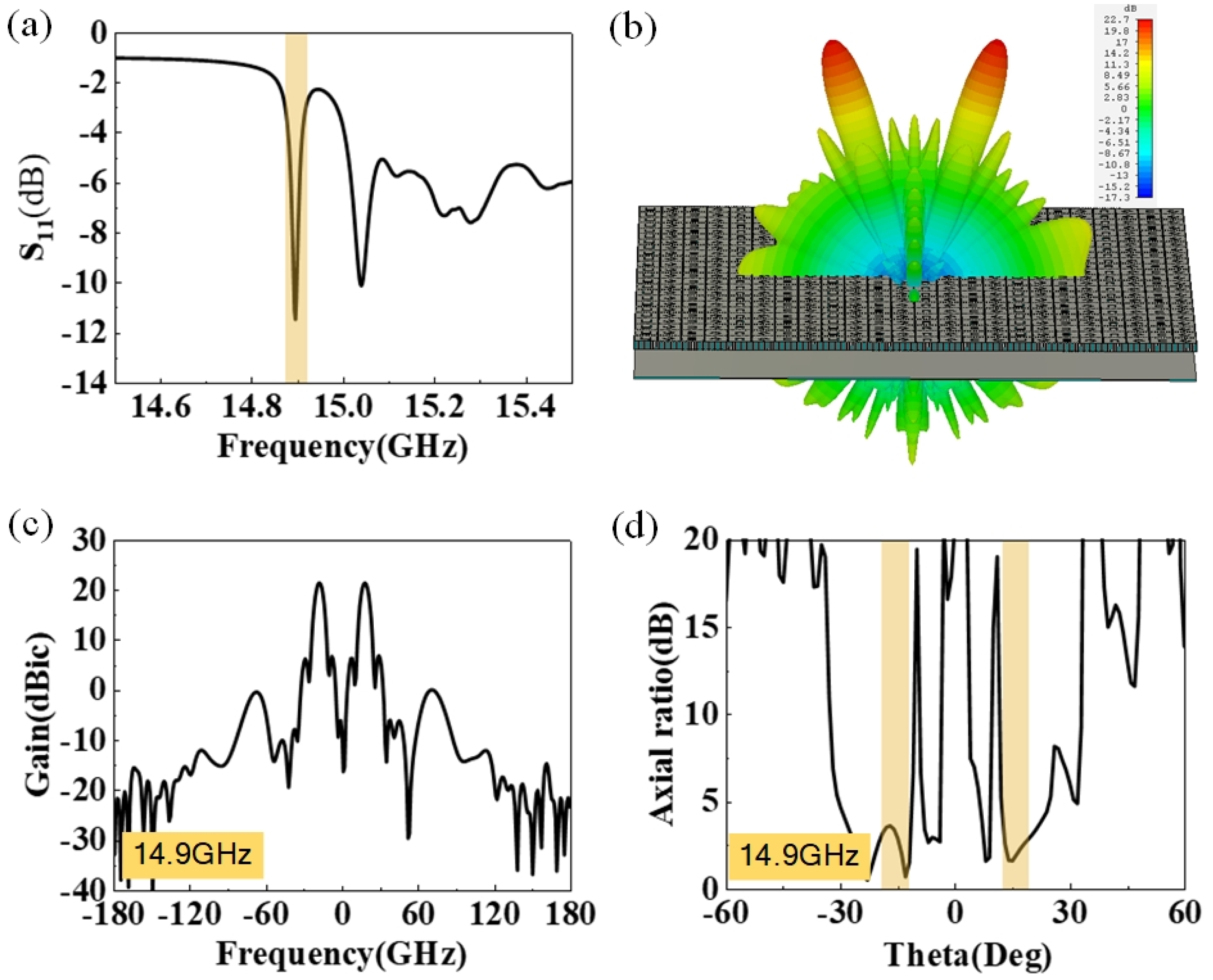 Dual Circular Polarization Fabry–Pérot Resonant Antennas Based on Meta ...