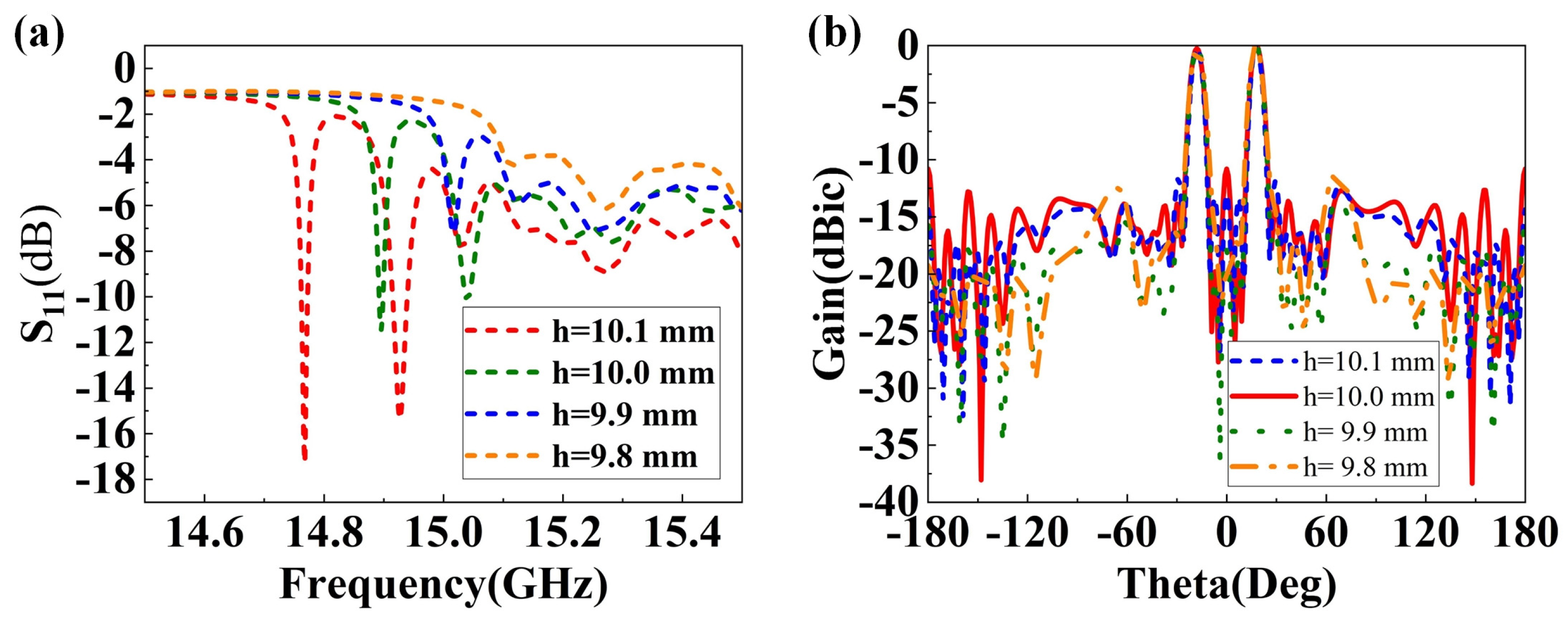 Dual Circular Polarization Fabry–Pérot Resonant Antennas Based on Meta ...