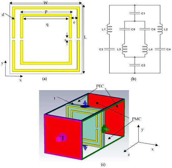 Double-Split Rectangular Dual-Ring DNG Metamaterial for 5G Millimeter ...