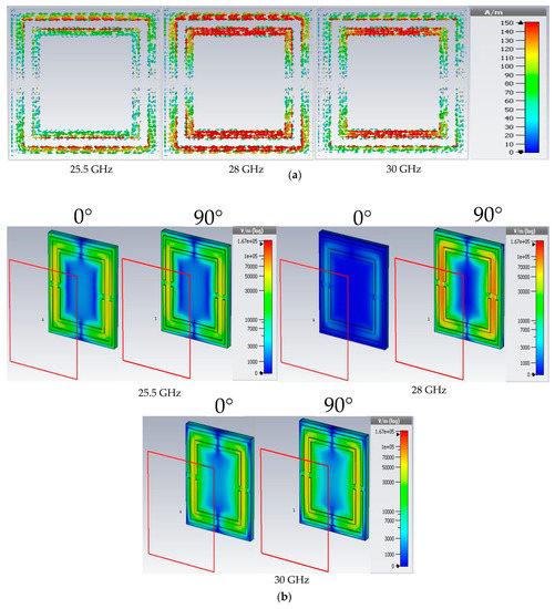 Double-Split Rectangular Dual-Ring DNG Metamaterial for 5G Millimeter ...