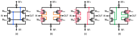 A Reconfigurable Hybrid RF Front-End Rectifier for Dynamic PCE ...
