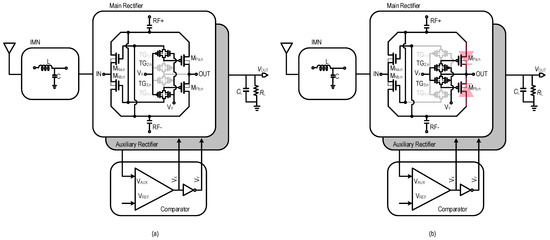 A Reconfigurable Hybrid RF Front-End Rectifier for Dynamic PCE Enhancement of Ambient RF Energy ...