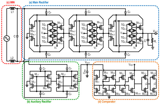 A Reconfigurable Hybrid RF Front-End Rectifier for Dynamic PCE ...