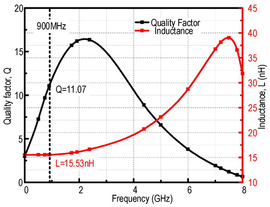 A Reconfigurable Hybrid RF Front-End Rectifier for Dynamic PCE ...