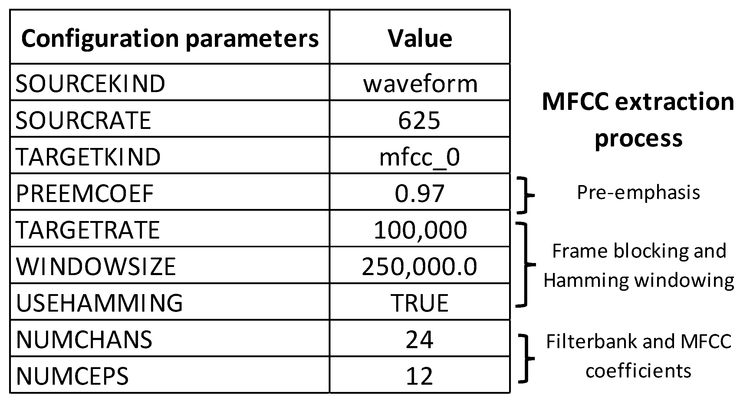 Rule-Based Embedded HMMs Phoneme Classification to Improve Qur’anic Recitation Recognition