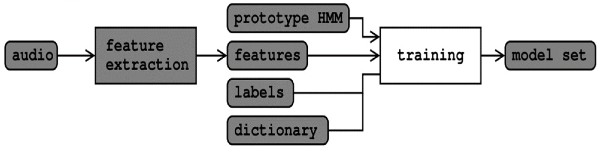 Rule-Based Embedded HMMs Phoneme Classification to Improve Qur’anic Recitation Recognition