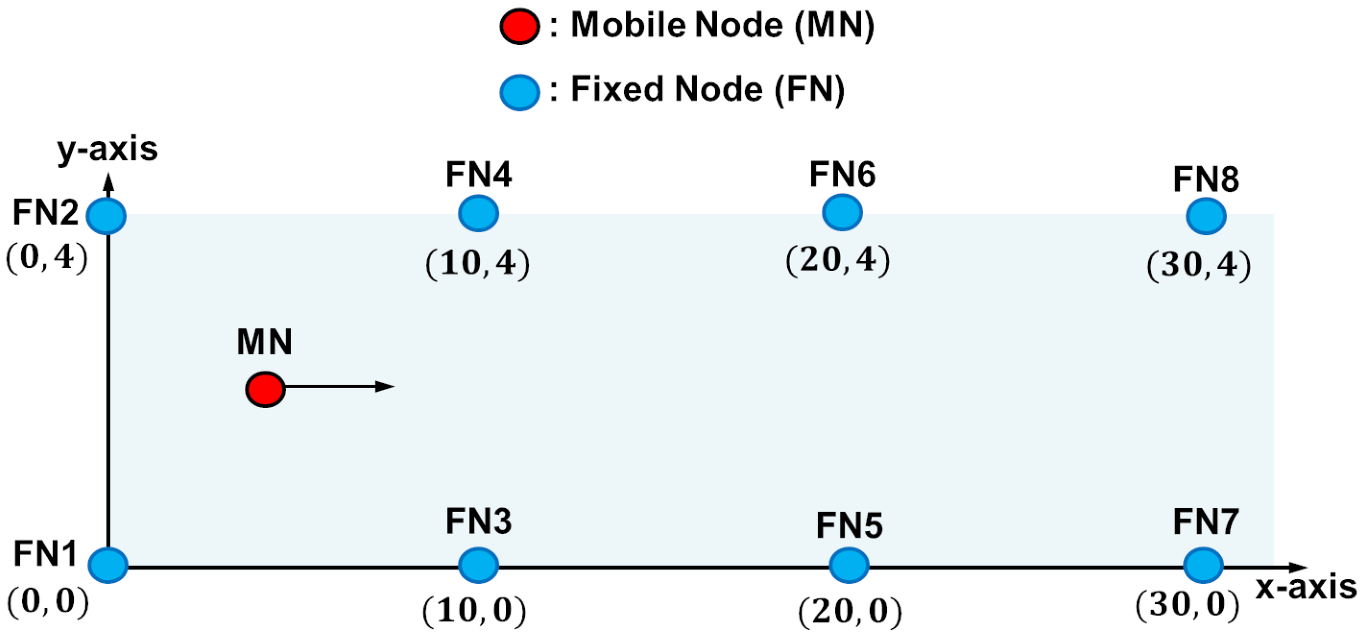 Electronics Free Full Text Hybrid Pda Fir Filtering For Indoor Localization Using Wireless