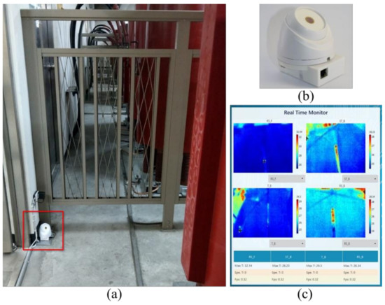 Application of Fault Overlay Method and CNN in Infrared Image of Detecting Inter-Turn Short ...